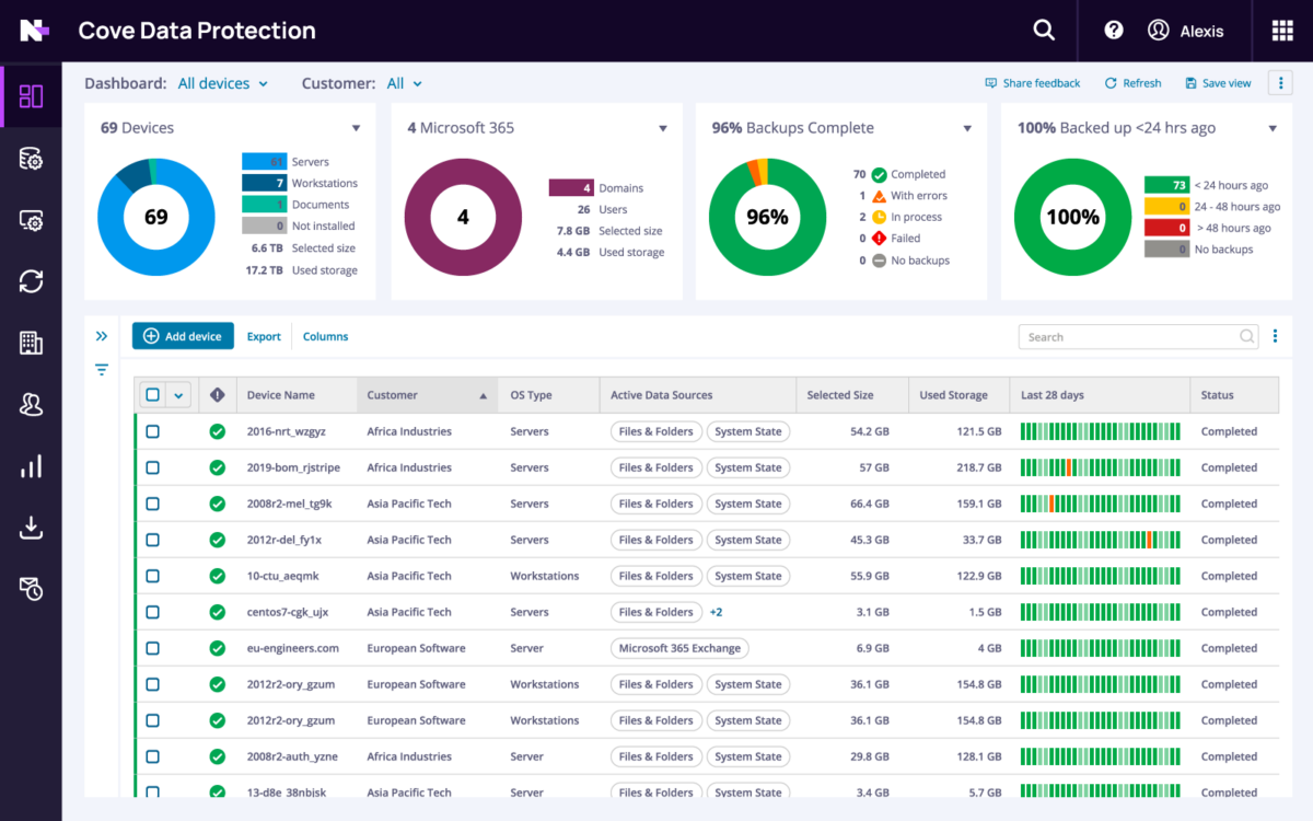 N-Able PPC Landing (EN) - Zebra systems s.r.o.