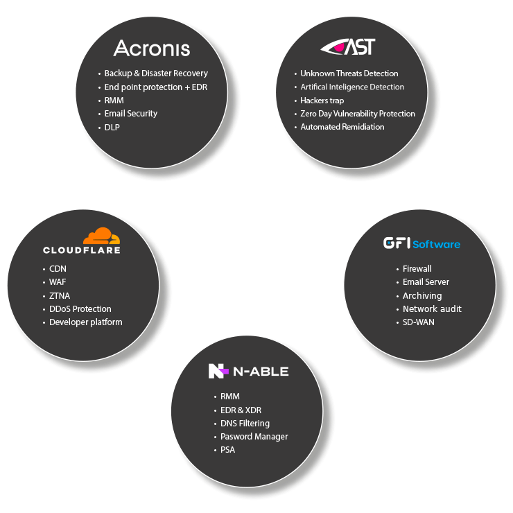 Zebra Systems - Software distributor of Acronis, Gfi, Kerio, N-able, Cloudflare and AST